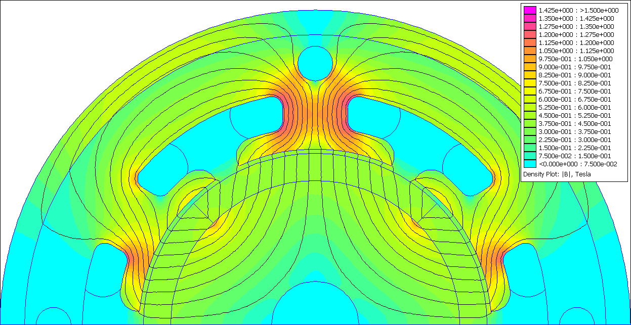 A Collection Related FEMM Magnetic - Mare Nostrum